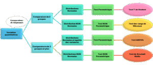 Analyse en composantes multiples (ACM) : définition, méthodes et ...